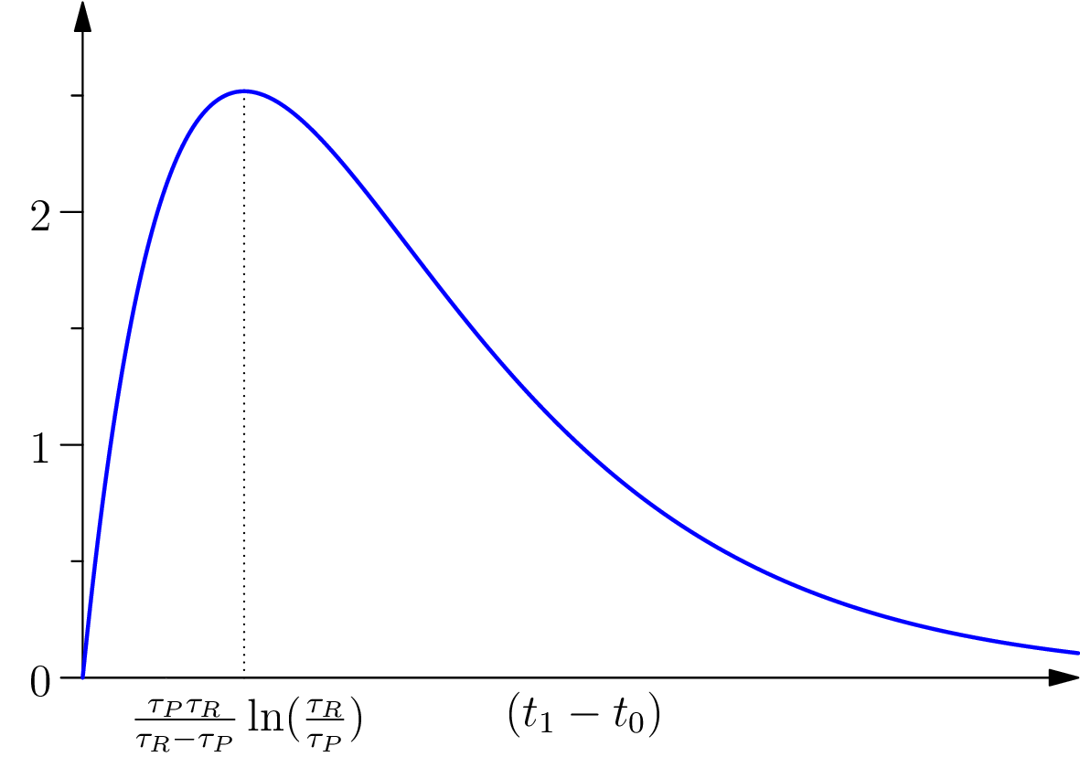 Protention and retention in biological systems - Maël Montévil