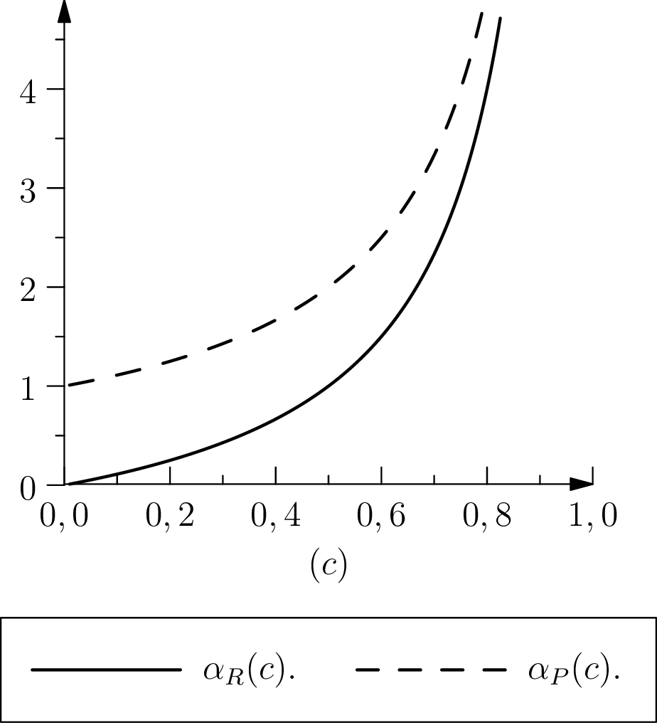 Protention and retention in biological systems - Maël Montévil